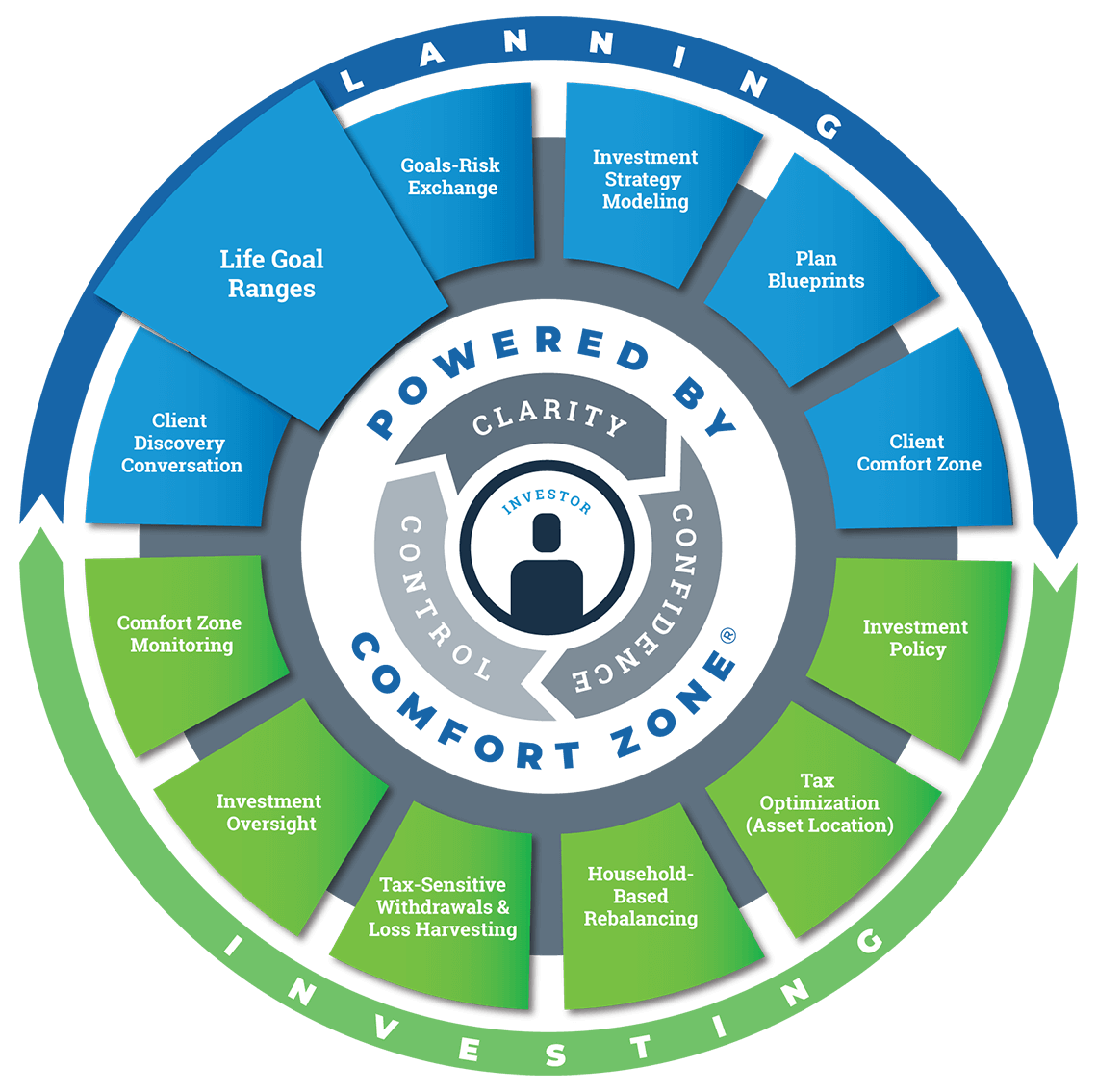 Trait Theories Of Personality | My Love Link - Health